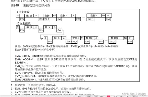 stm32f103硬件i2c优化解析 附源码（标准库） stm32f103 i2c从机 csdn博客