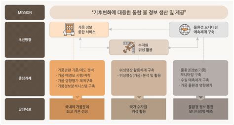 국가가뭄정보포털