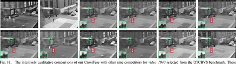figure 11 from a cross scale iterative attentional adversarial fusion