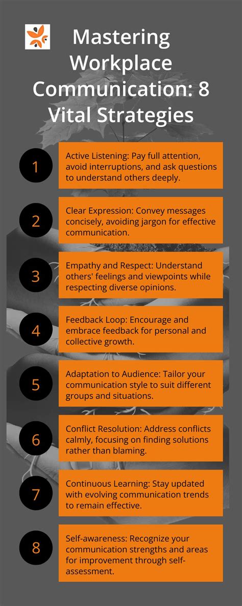 Effectivecommunication Workplacesuccess Teamwork