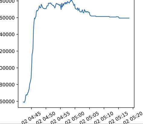 Python Matplotlib ソフトウェアエンジニアリング Torutk
