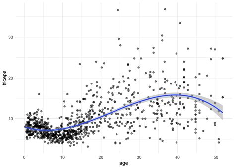 1 Polynomial Regression Machine Learning For Biostatistics