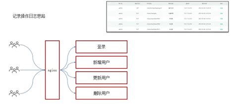 Java面试高频题汇总:框架篇java 常见问题 Csdn博客 Java面试高频题汇总:框架篇java 常见问题 Csdn博客