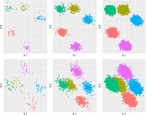 Figure 2 From Improved Initialization Of The Em Algorithm For Mixture Model Parameter Estimation
