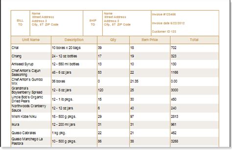 Reports And Dashboards