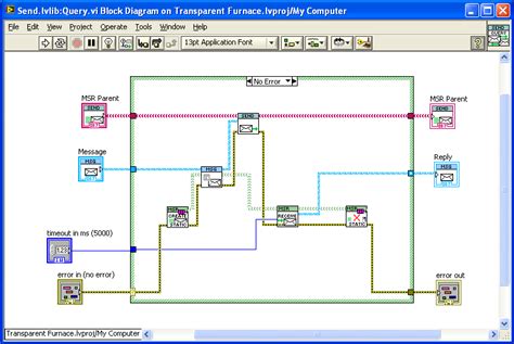 Dynamic Sub Vi Control Practical Implementation Thereof Application Design And Architecture Lava