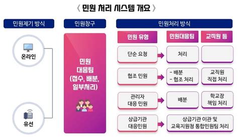 교권침해 학부모에 서면사과·특별교육교사는 민원 거부 가능