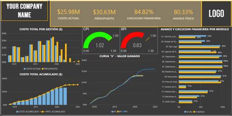 Create An Amazing Data Dashboard In Power Bi By Gustorrico Fiverr