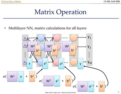 Lecture2deeplearningoverview 1pptx