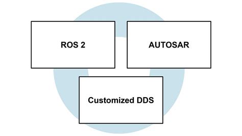 Deploy Algorithms And Certify For Functional Safety Matlab And Simulink