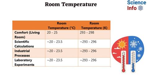 Room Temperature