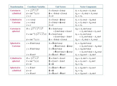 Problem Points Consider One Half Wavelength Chegg