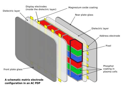 Prinsip Kerja Monitor CRT Tabung LCD Dan LED ALL ABOUT COMPUTER