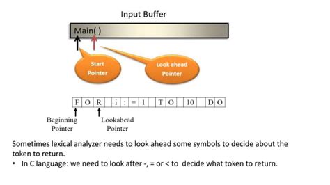 input buffering in lexical analysis in cd pptx programming