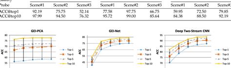 Figure 1 From Casia E A Large Comprehensive Dataset For Gait Recognition Semantic Scholar