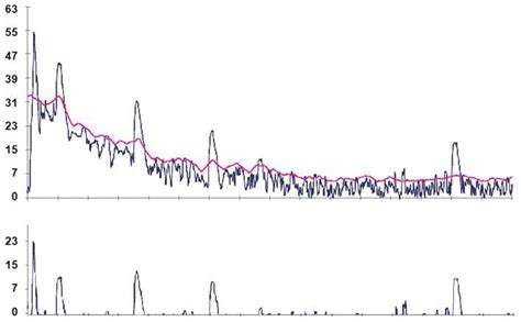 Time Diagrams Of Radar Signal And The Adaptive Threshold Calculated By Download Scientific