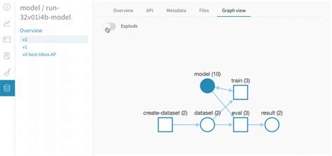 weights and biases developer tools for ml