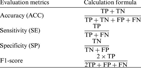 Performance Evaluation Metrics Download Scientific Diagram