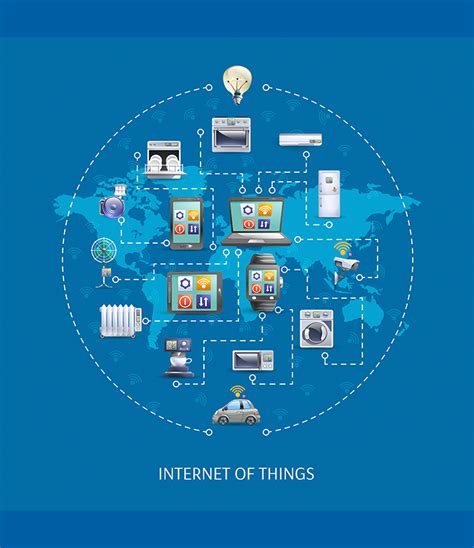 Iot Solutions Ydi Solutions