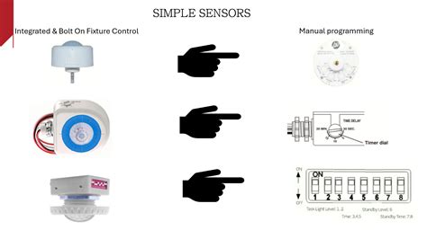 Standalone Sensors LSI Lighting