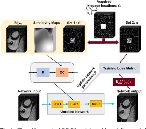Figure From Self Supervised Physics Guided Deep Learning Reconstruction For High Resolution D