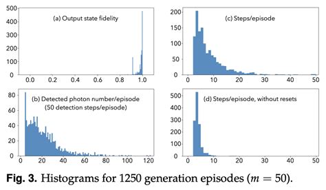 Machine Learning For Efficient Generation Of Universal Hybrid Quantum Computing Resources