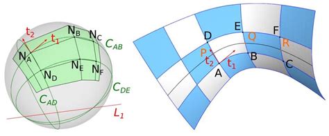 Smooth Surface With Planar Curvature Lines And Its Gauss Map