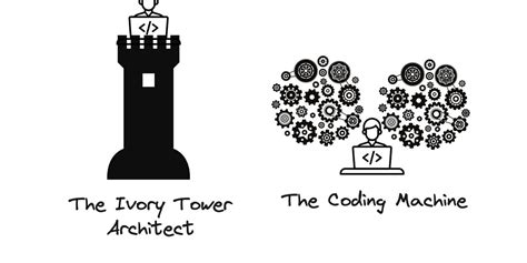 Software Architect Archetypes By Gergely Orosz