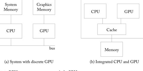 Table 11 From General Purpose Graphics Processor Architectures Semantic Scholar