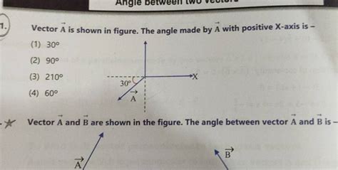 Vector Vec A Is Shown In Figure The Angle Made By Vec A With Positiv