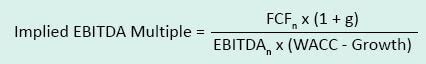Terminal Value How To Calculate Terminal Value EduCBA