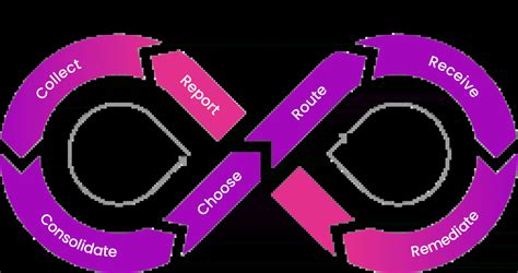 Remediation Operations Streamlined Cybersecurity Seemplicity