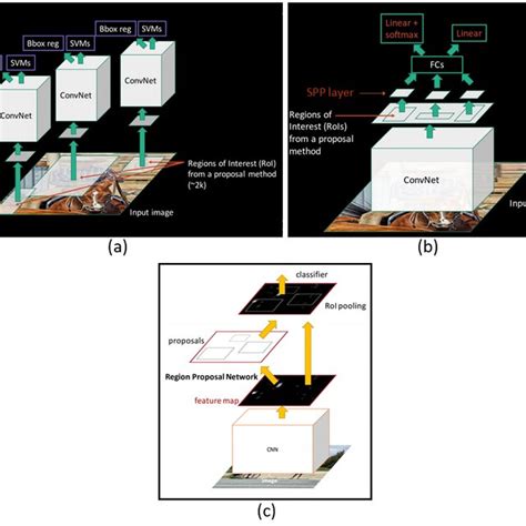 Pdf Tomato Flower Detection Using Deep Learning