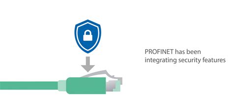 Profinet The Leading Industrial Ethernet Standard
