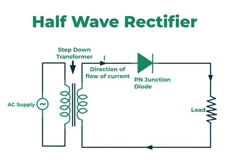 Rectifier Circuit Diagram What Is A Rectifier Types Of Rectifiers And
