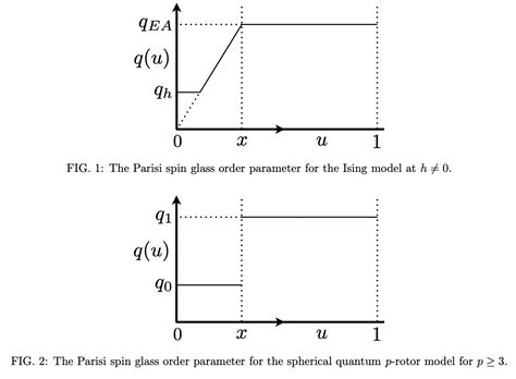 Equilibrium Dynamics Of Infinite Range Quantum Spin Glasses In A Field