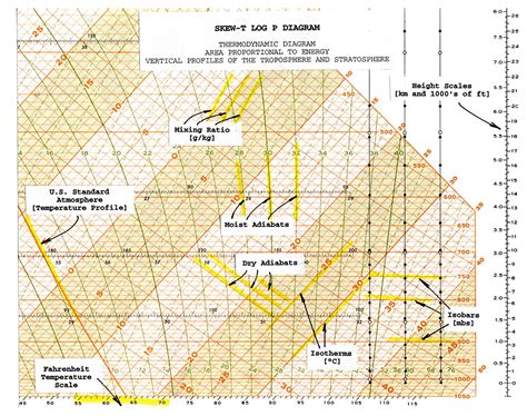 Skew T Again Ifr Magazine