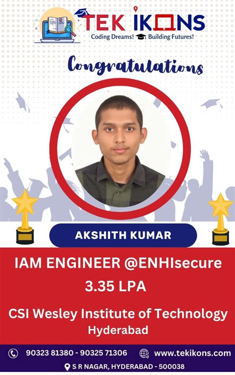 Bhupathi Gopal On Linkedin Tekikonstriumph Techjourney