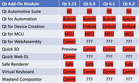 Qt Commerical Addon 4 Burkhard Stubert