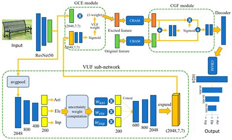 6 Dof Pose Estimation From Single Rgb Image And Cad Model Retrieval Using Feature Similarity