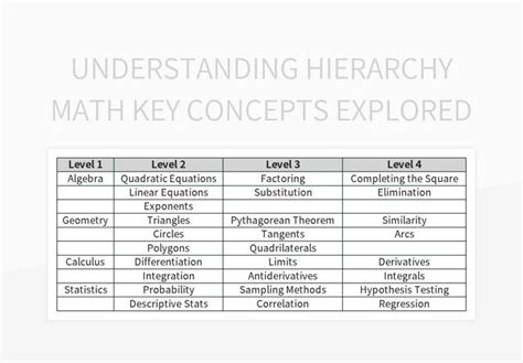 Exploring Key Concepts Of Hierarchical Mathematics Excel Template Free Download Pikbest