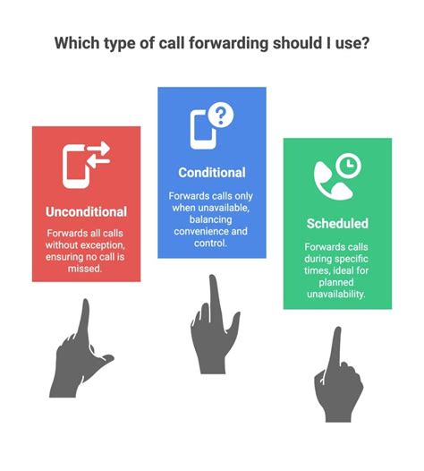 Call Forwarding How It Works And How To Use It PressOne Africa