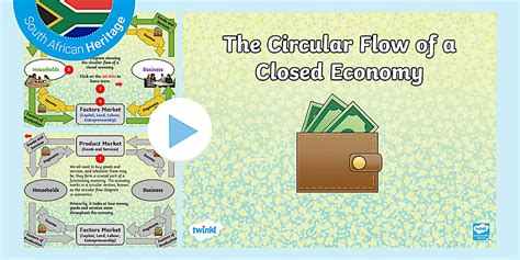 EMS Grade Term Circular Flow Of The Economy Twinkl