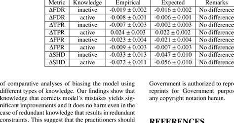 Comparison Between The Empirical Performance Vs Expectation Download