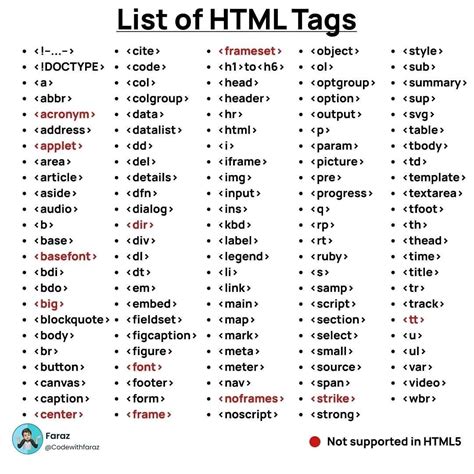 Hammad Shafiq On Linkedin Html Tags