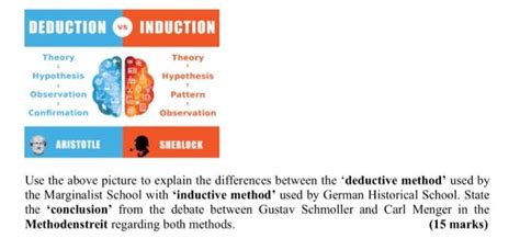 Solved Deduction Induction Theory Hypothesis Observation