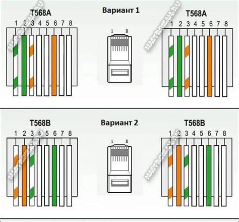 Две пары Ethernet сплиттеров