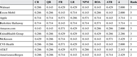 Weighted Normalized Matrix Minmax Normalization Download Scientific