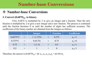 Course Name Digital System Design Number Systempdf