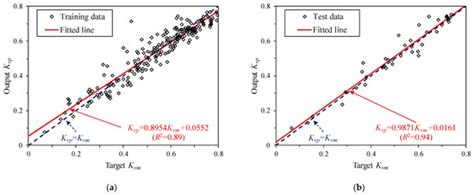 Fractal Fract Special Issue Fractal Analysis And Its Applications In Geophysical Science